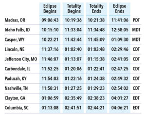 Total Solar Eclipse 2017 Viewing Guide: How, Where & When, Facts & Info